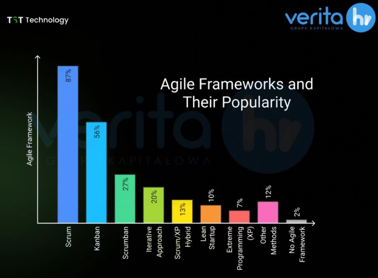 How Scrum Masters Lead Poland’s Agile Shift - Verita HR